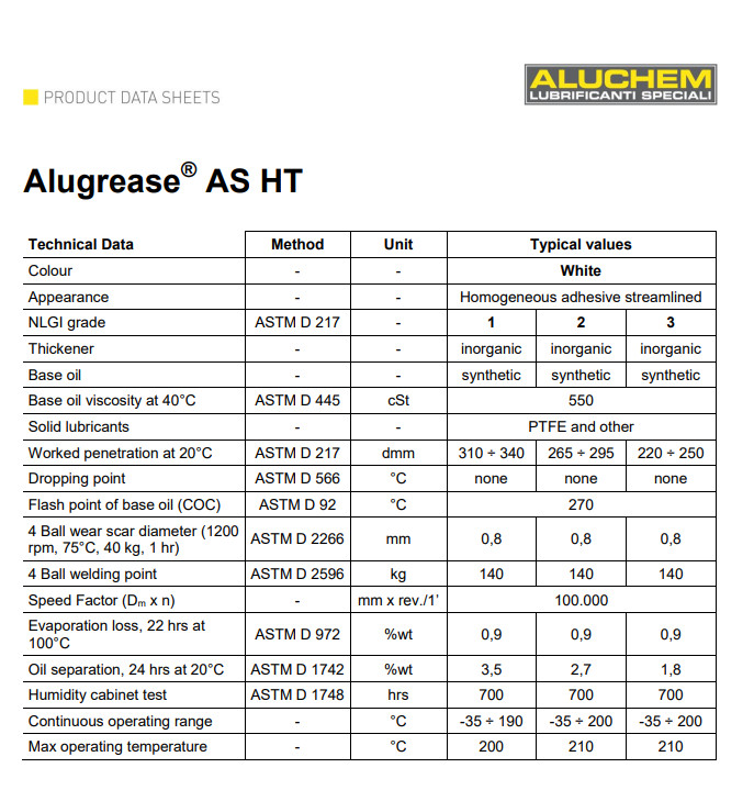 Mỡ bôi trơn cao cấp tiêu chuẩn thực phẩm - Alugrease AS HT 2 - Mỡ bôi ...