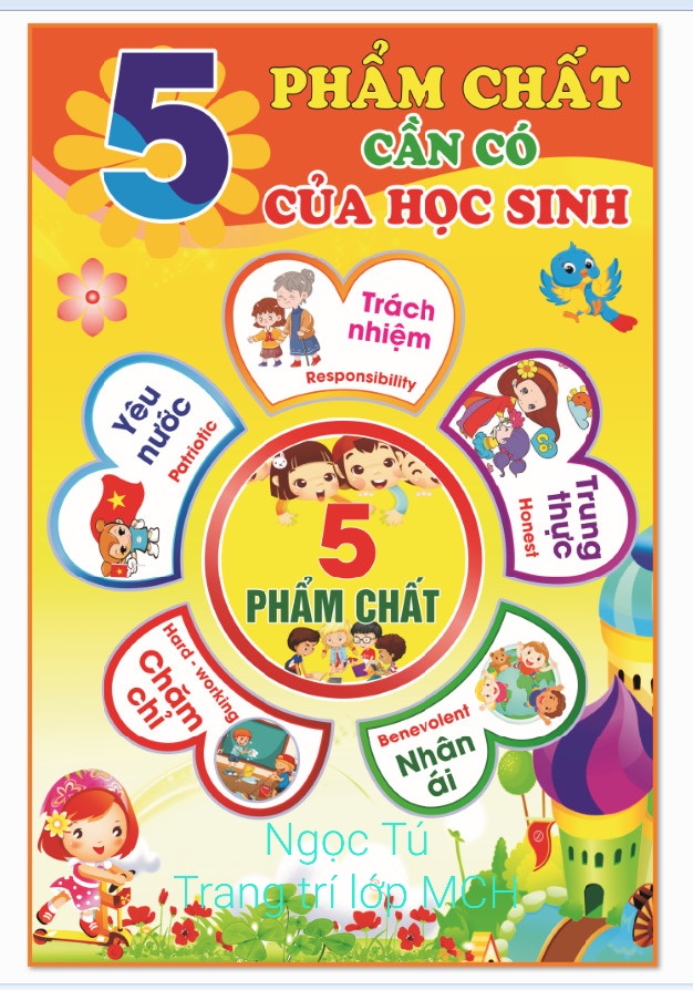 BẠt Bảng 10 Năng Lực 5 Phẩm Chất Học Sinh Kích Thước 80 X 120cm Lazadavn 