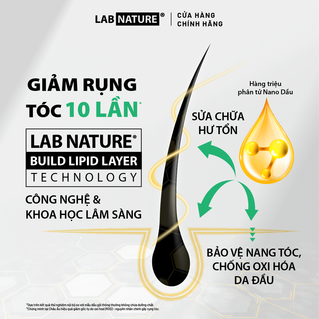 Dầu gội Lab Nature Men Hair-loss 260g - Công nghệ Nano Giảm Rụng Tóc 10 ...