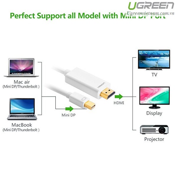 Cáp Mini DisplayPort to HDMI 3M cho Macbook air Macbook Pro Ugreen ...
