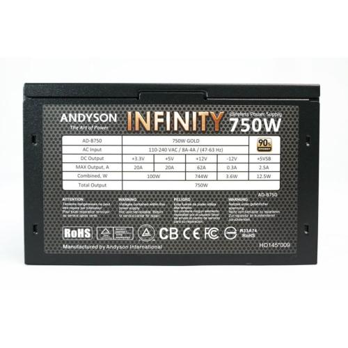 thắc mắc - Hãng PSU Andyson bay màu rồi à các bác ? | VOZ