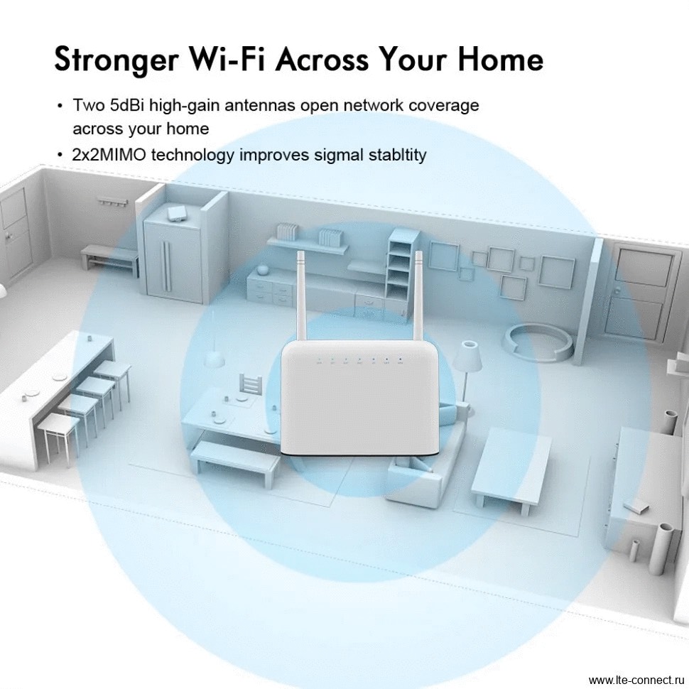 Modem Phát wifi 4G cắm điện Olax Ax7 Pro(kèm pin sạc 5000mah)- Router ...