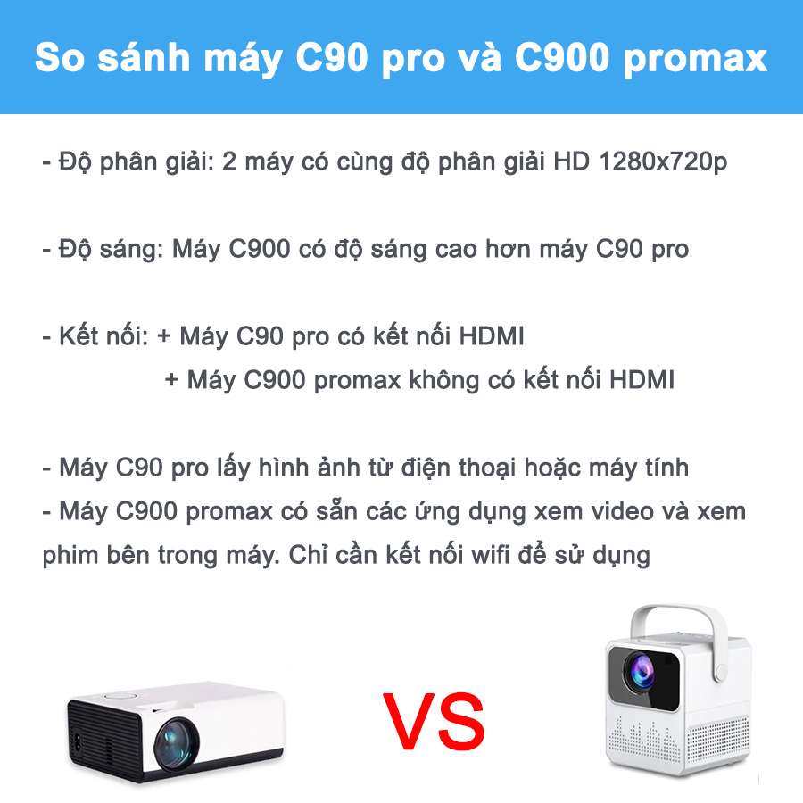 ĐỘ PHÂN GIẢI CHUẨN HD Máy chiếu AUN C90 HD - Máy chiếu C900 promax ...