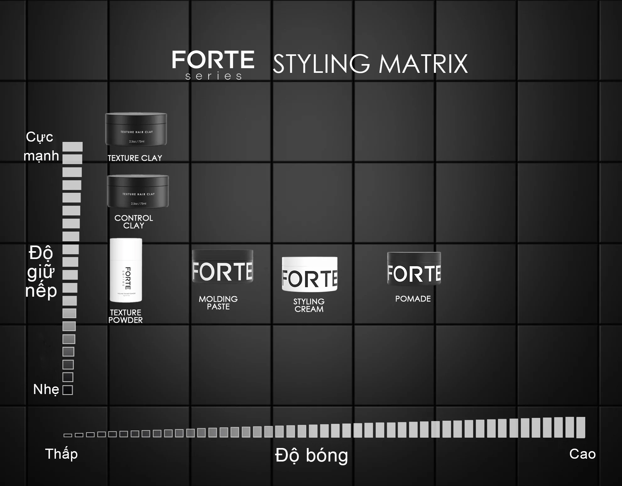 Full Line Sáp vuốt tóc Forte Series (Control Cay - Molding Paste ...