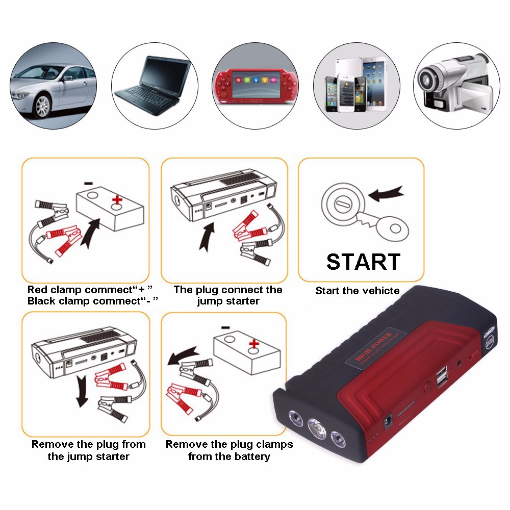 Sạc dự phòng kiêm kích nổ ô tô đa năng High Power 3.0 - Bộ kích bình ...