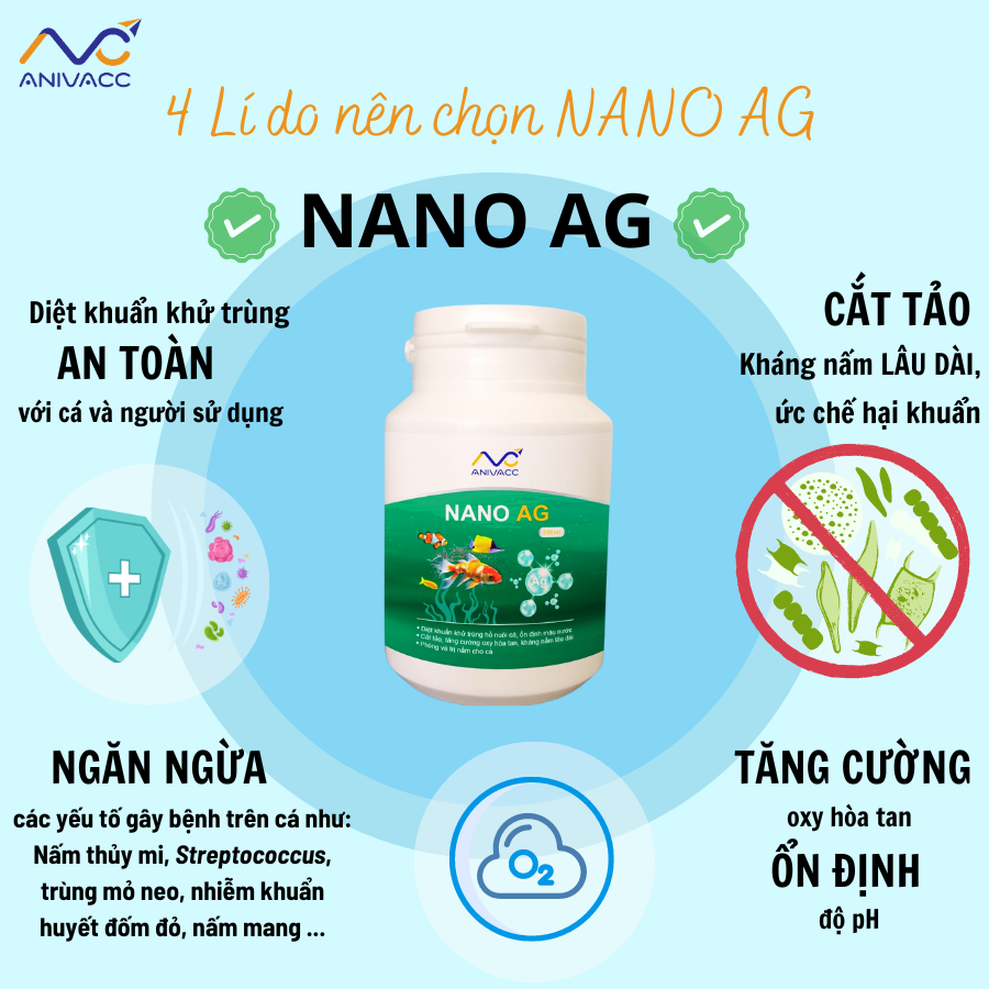 NANO AG 250ml, d.i.ệ.t k.h.u.ẩ.n k.h.ử .tr.ù.n.g hồ nuôi cá, bể cá thủy ...