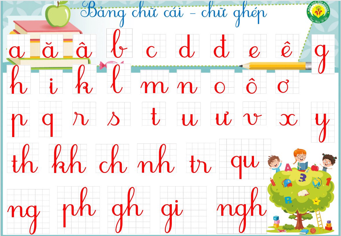 Bảng Chữ Cái Chữ Ghép Lớp 1 (kích thước a4), ép Pastic | Lazada.vn
