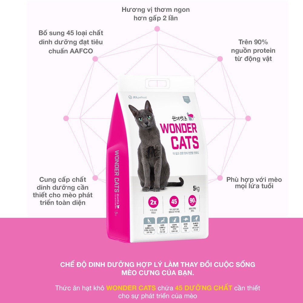 Gói dùng thử WONDER CATS 40g thức ăn hạt dành cho mèo mọi lứa tuổi ...