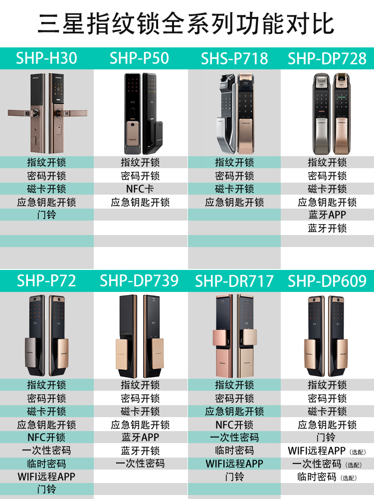 Samsung Smart Lock P72/P50/H30/P718 Smart Password Induction Push-Pull ...