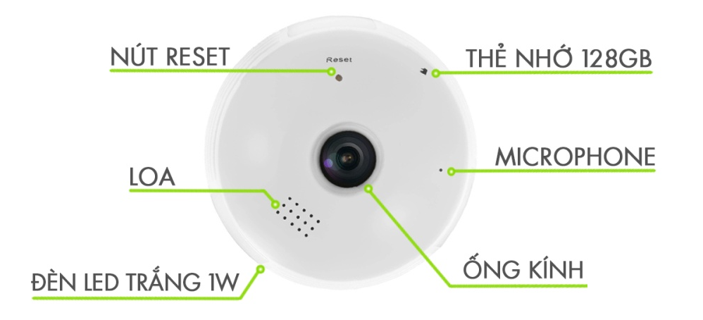 Camera IP WiFi Quan Sát Toàn Cảnh 360 độ NetCAM B2R B3R Hỗ trợ Hồng ...